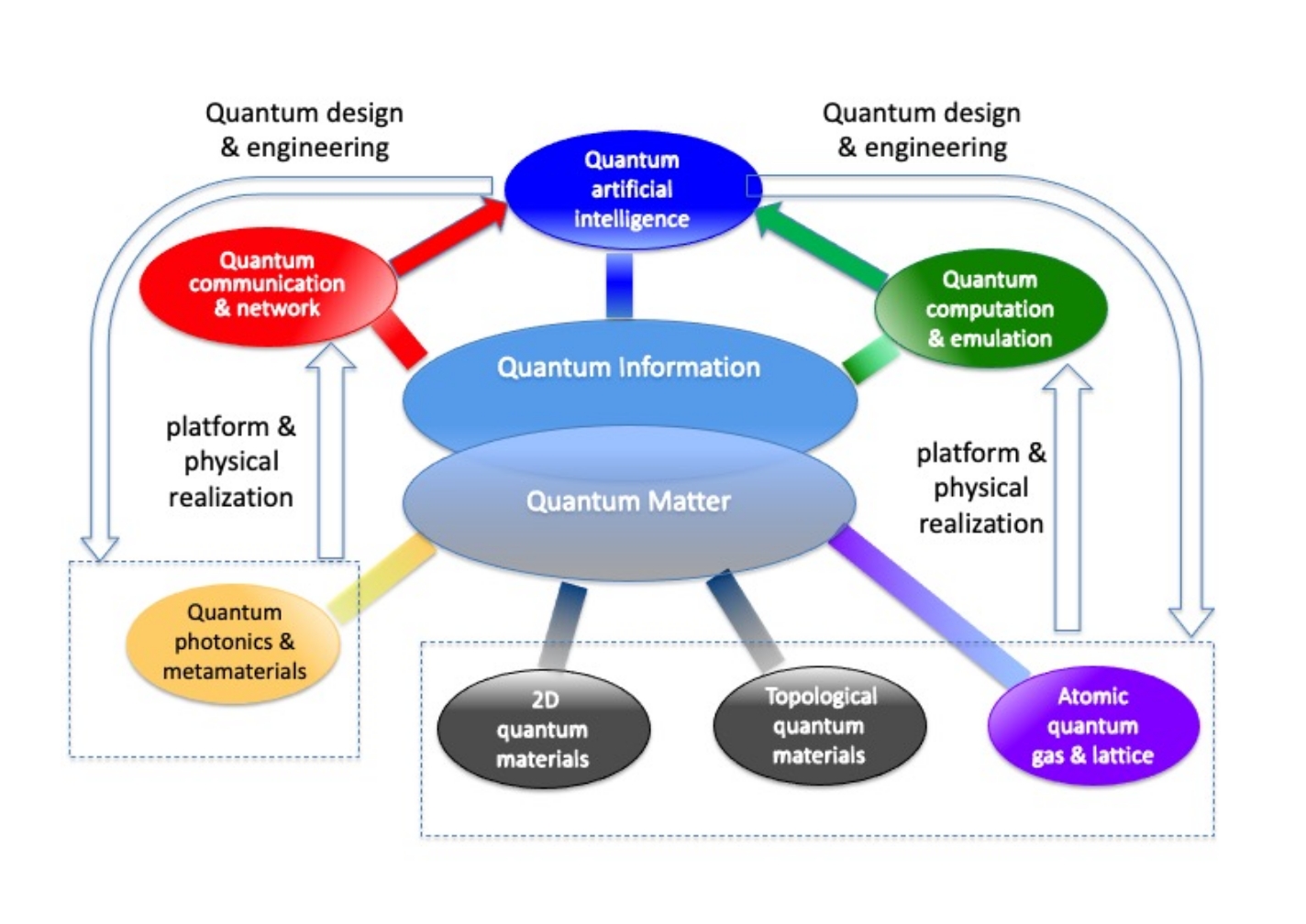 About us – HK Ins of Quantum Science and Technology